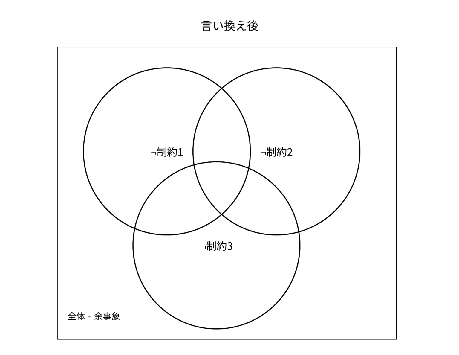 [AtCoder] ABC152 F – Tree and Constraints (600点) | アルゴリズムロジック
